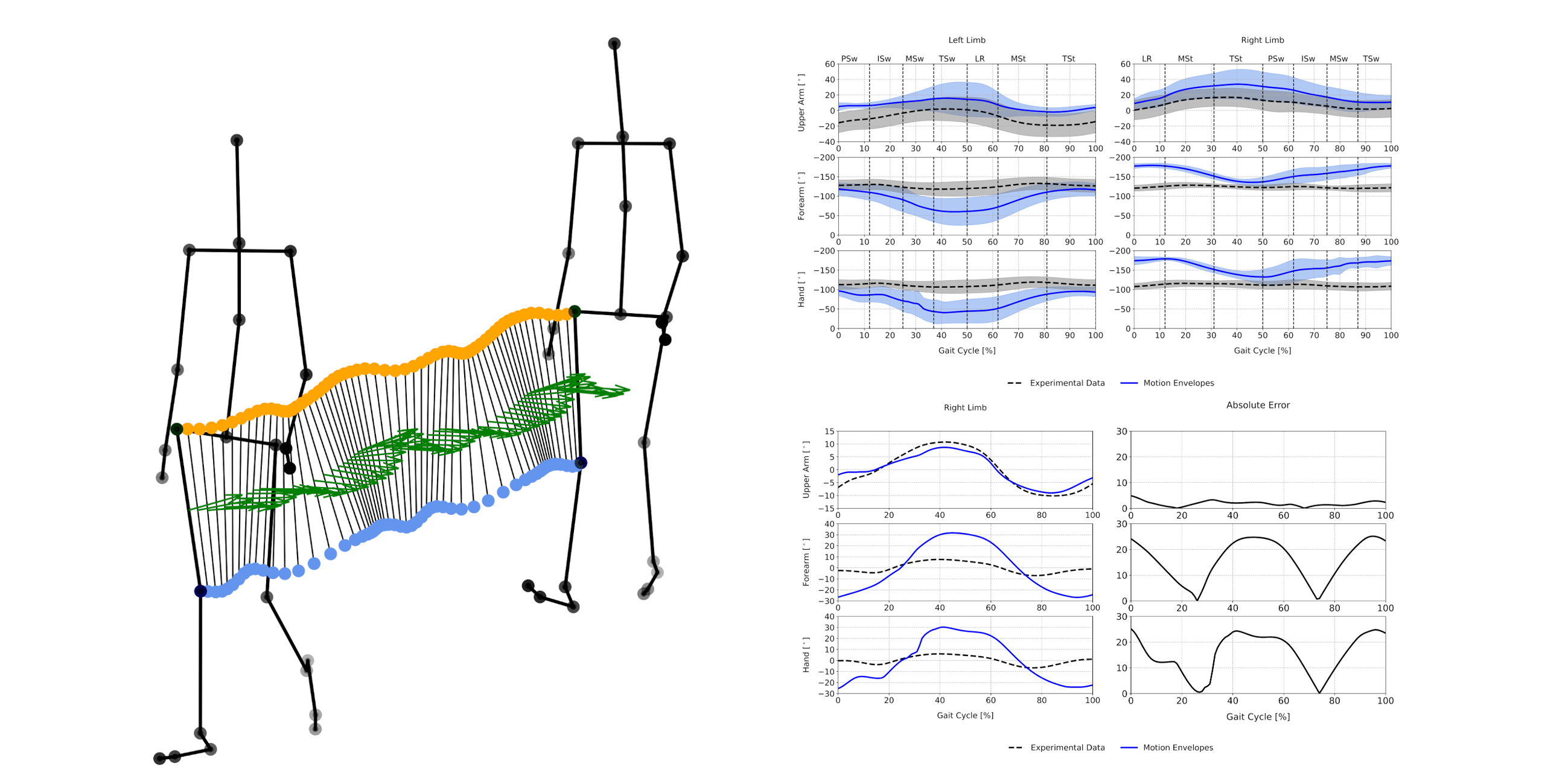 Daniel Simões Lopes, PhD