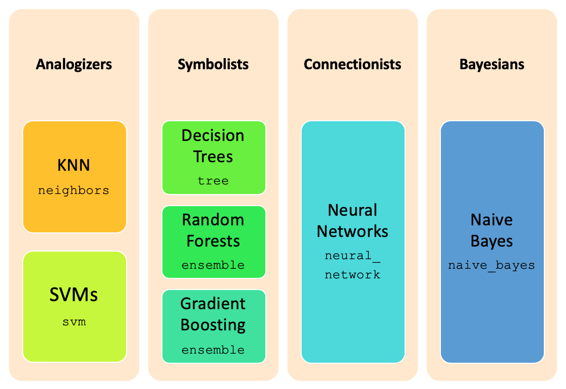 Lab240_classification