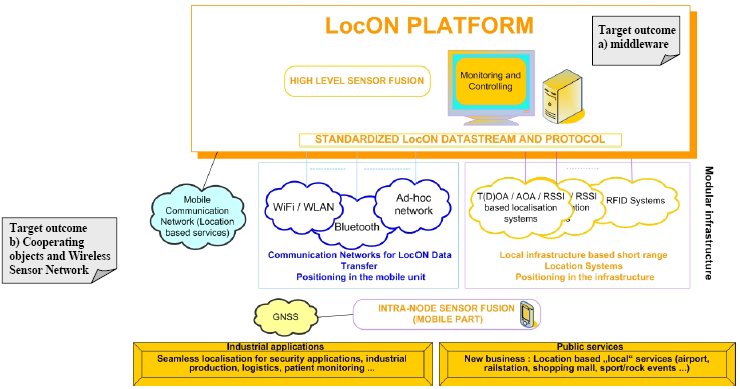 Untitled Document [web.ist.utl.pt]